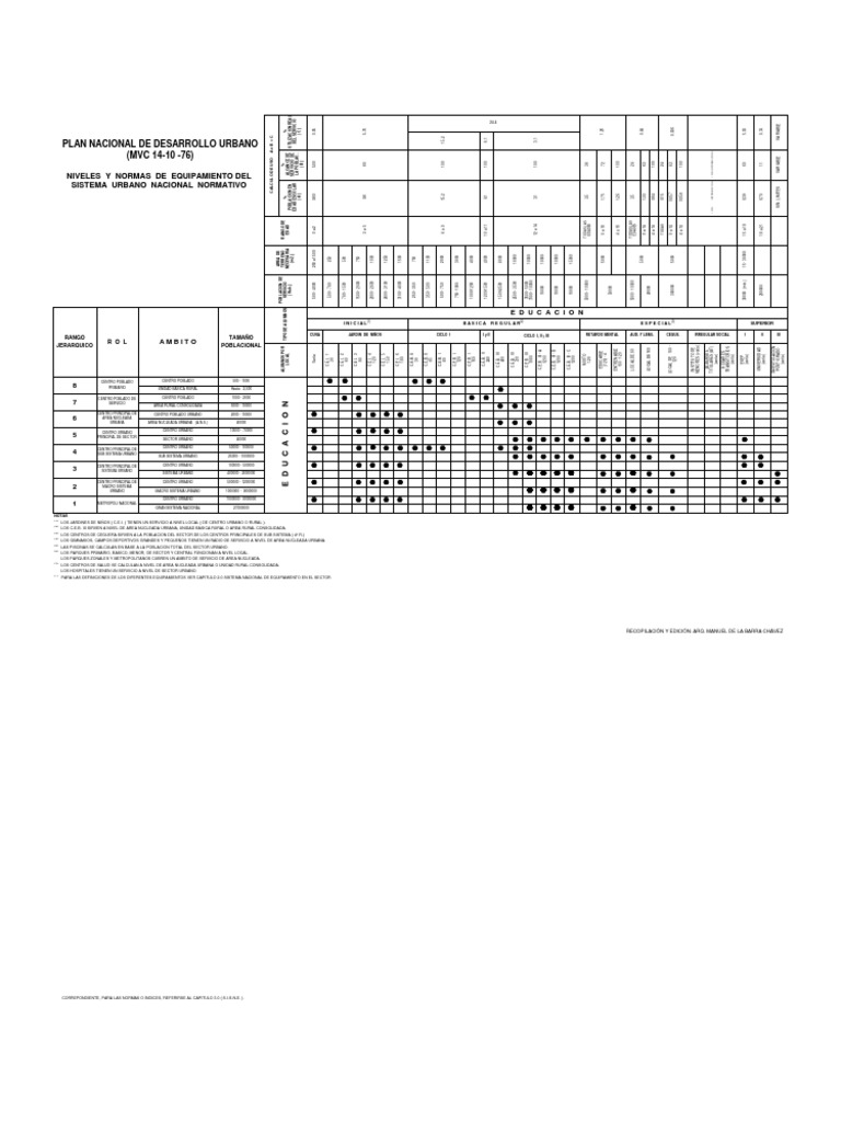 Sisne - Sistema Nacional de Equipamiento Urbano | PDF