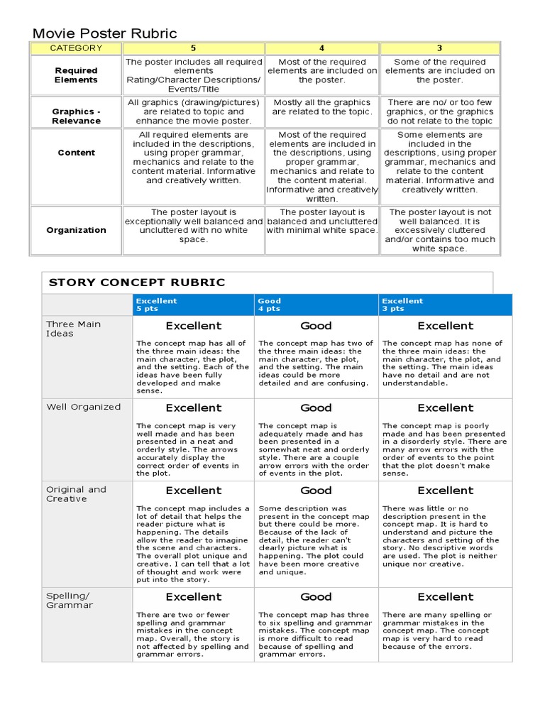 Movie Poster Rubric | PDF | Graphics | Poster