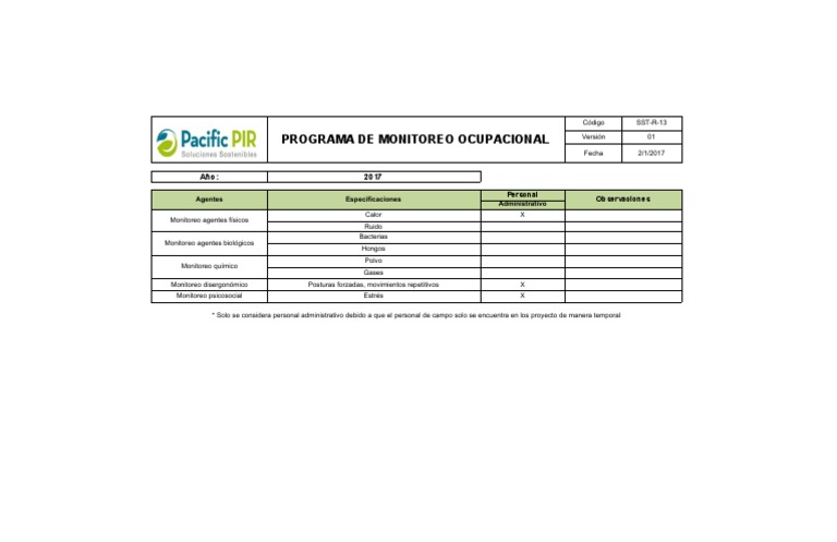 Programa de Monitoreo Ocupacional 2017 | PDF