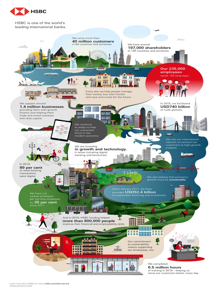 HSBC in Two Minutes Infographic PDF | PDF | Hsbc | Economic Growth