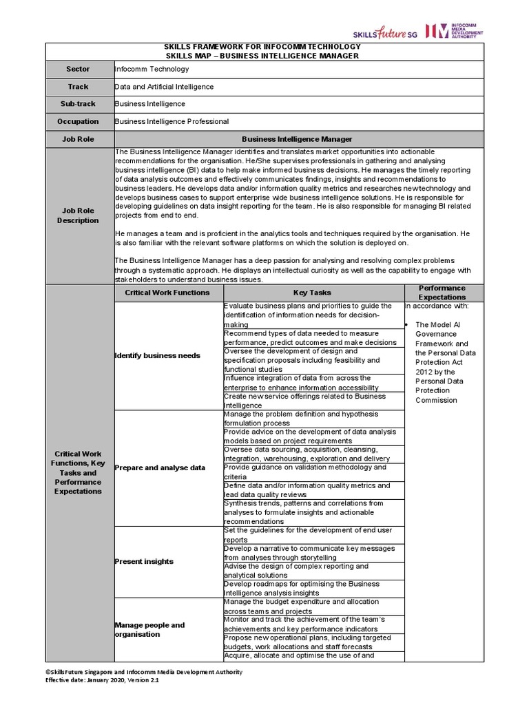 Skills Map - BI Manager (GSC Top 5) | PDF | Business Intelligence ...
