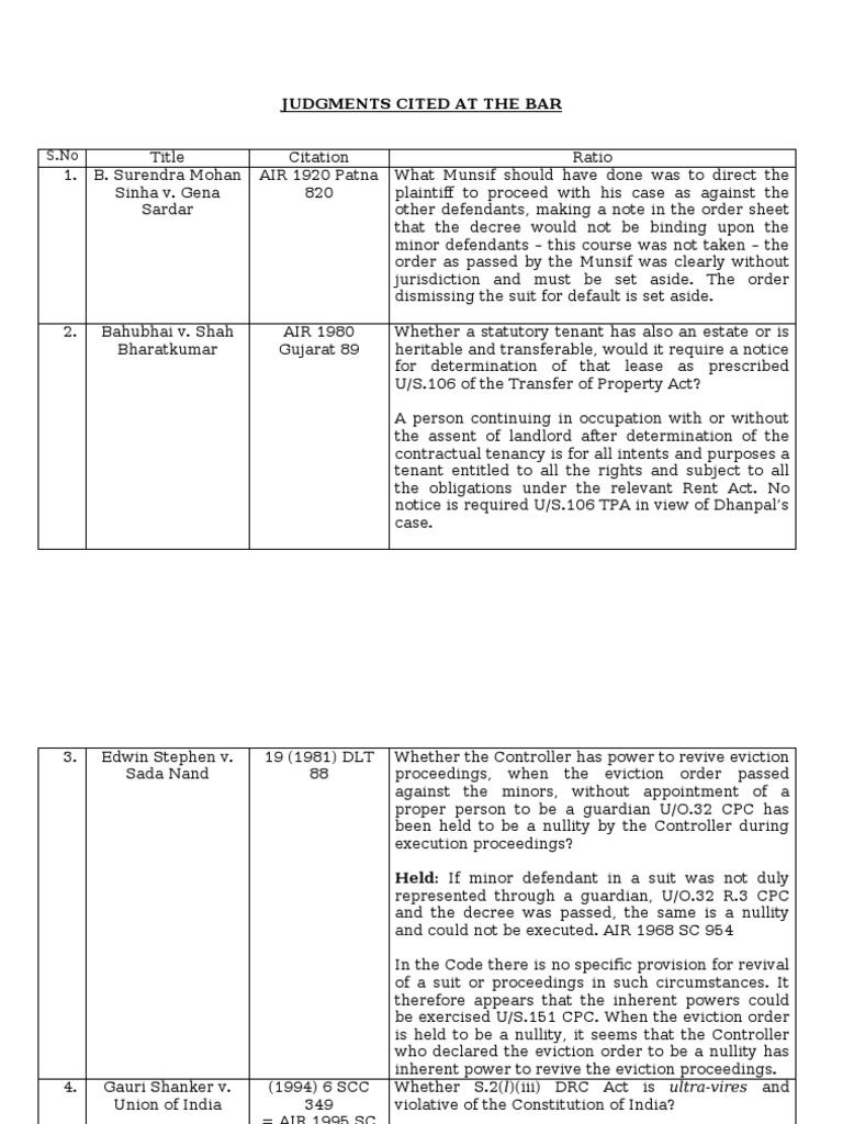 Rent Control Judgments | PDF | Lease | Leasehold Estate