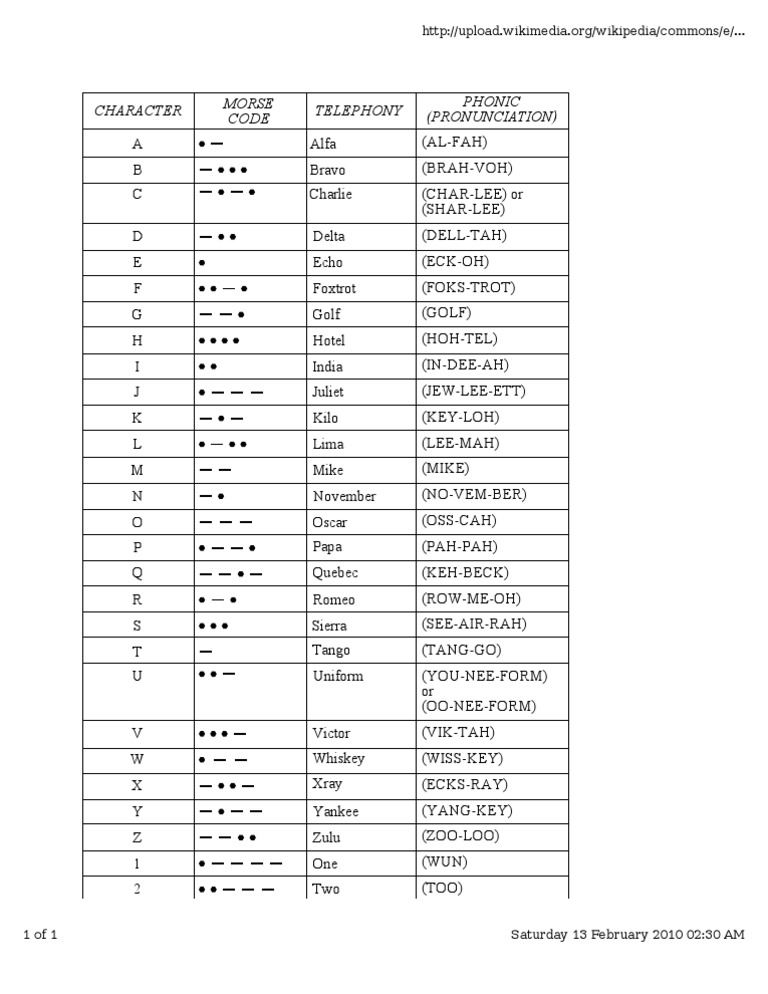 Character Morse Code Telephony Phonic (Pronunciation) | PDF