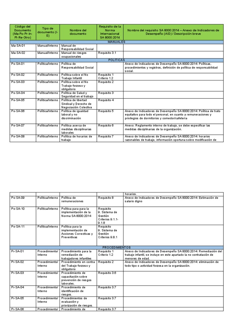 Matriz de Documentacion SA 8000V01 | PDF | Salario | Labor