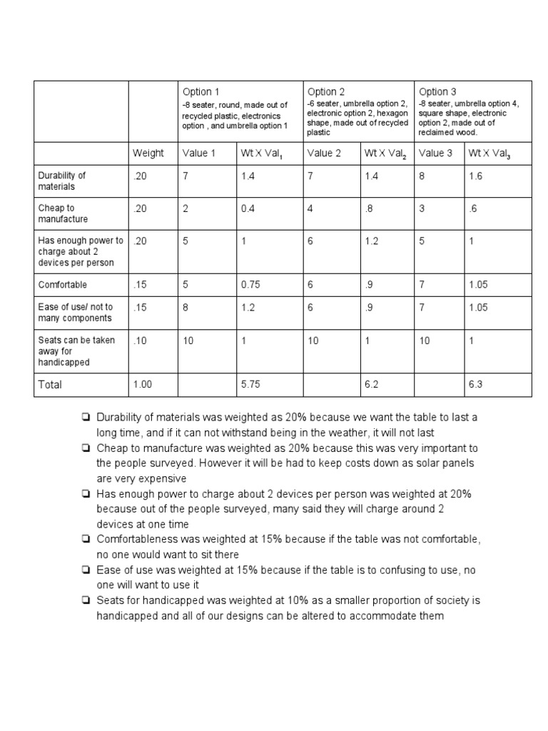 Capstone Step 3 | PDF | Materials | Nature
