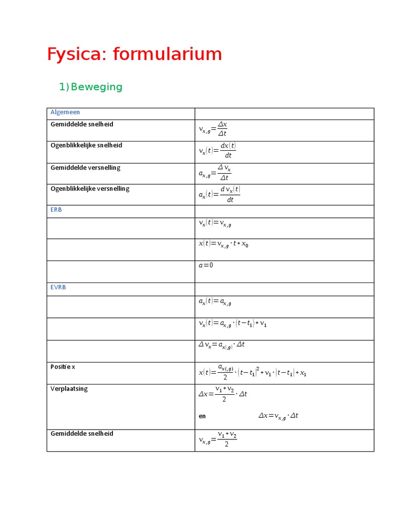 Formularium Fysica | PDF