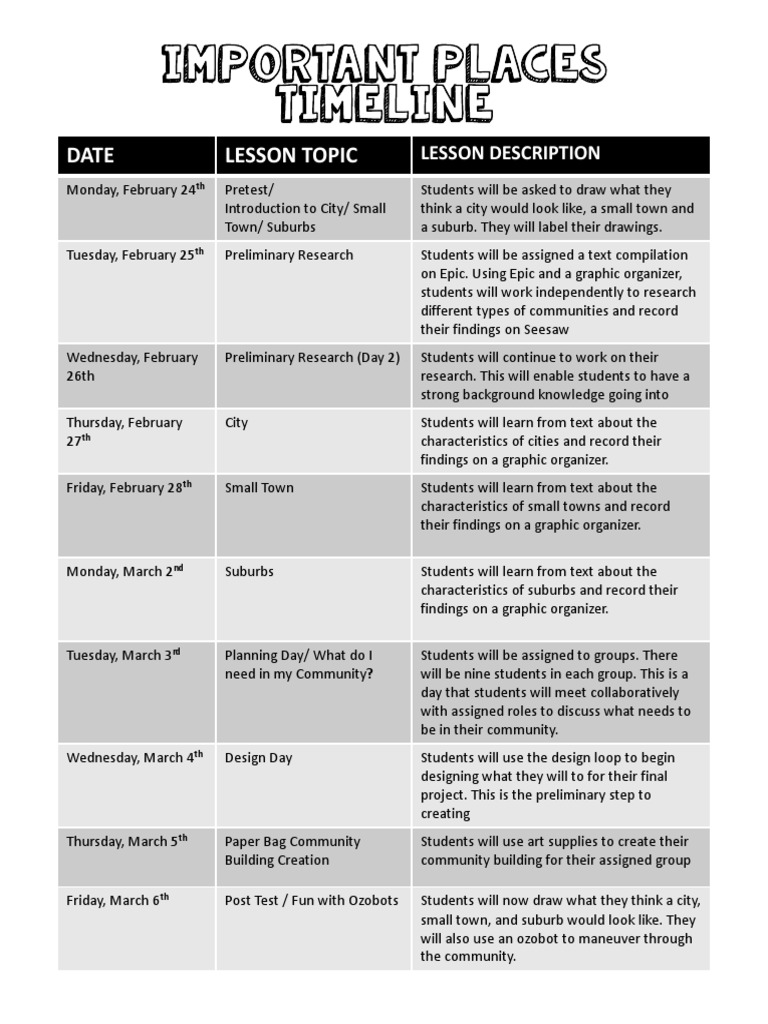 Timeline | PDF | Learning | Behavior Modification