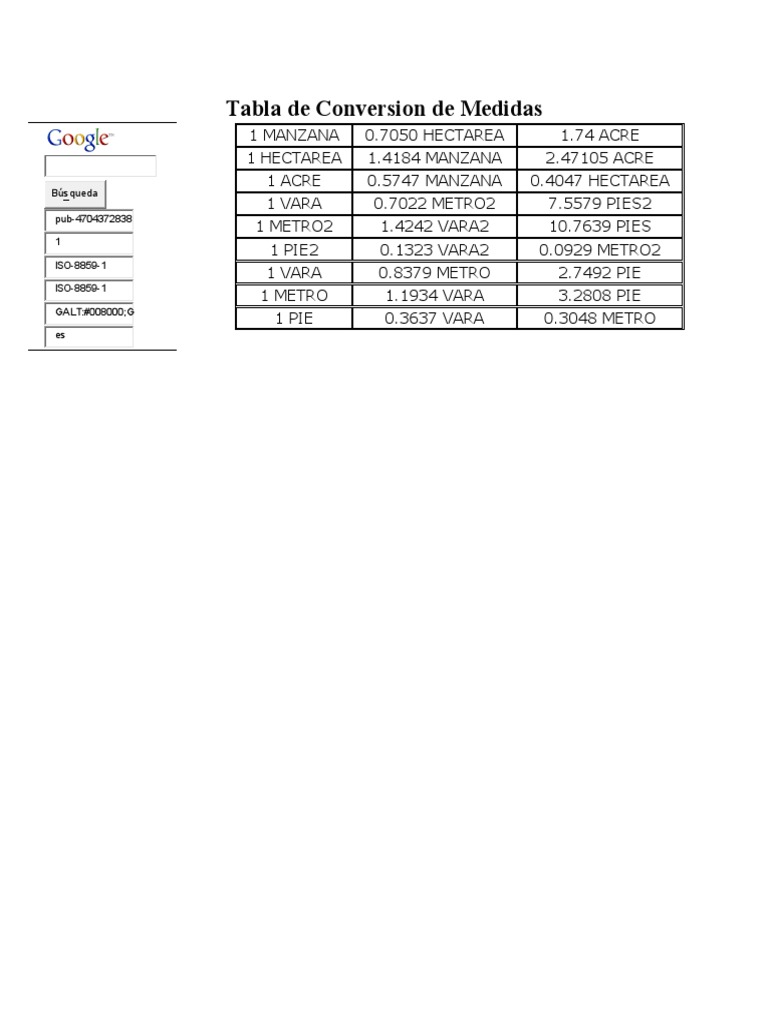 Tabla de Conversion de Medidas | PDF | Informática | Tecnología