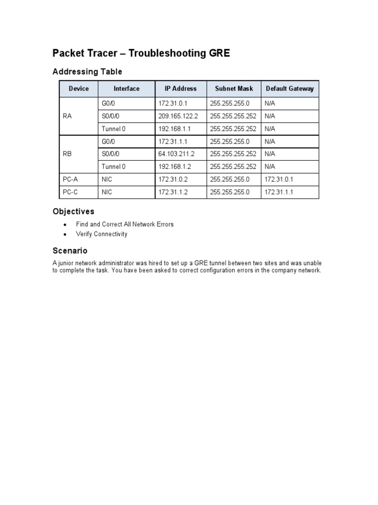 (Terminado) 3.4.2.5 Packet Tracer - Troubleshooting GRE | PDF | Ip Address | Internet Protocols