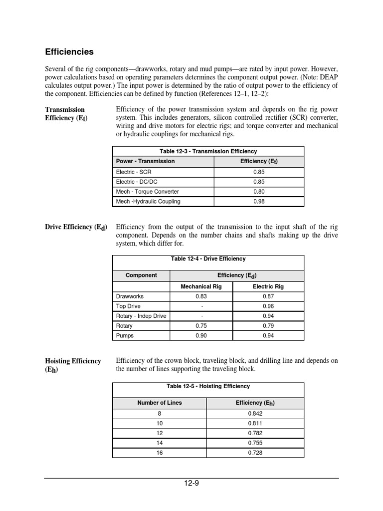 Drawworks and Rig Sizing PDF | PDF | Drilling Rig | Transmission ...