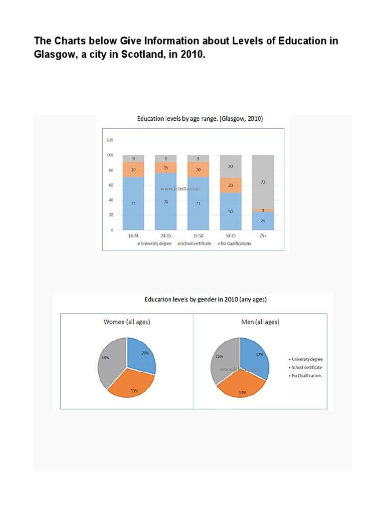 Education Levels in Glasgow, 2010 | PDF | Glasgow | Academic Degree