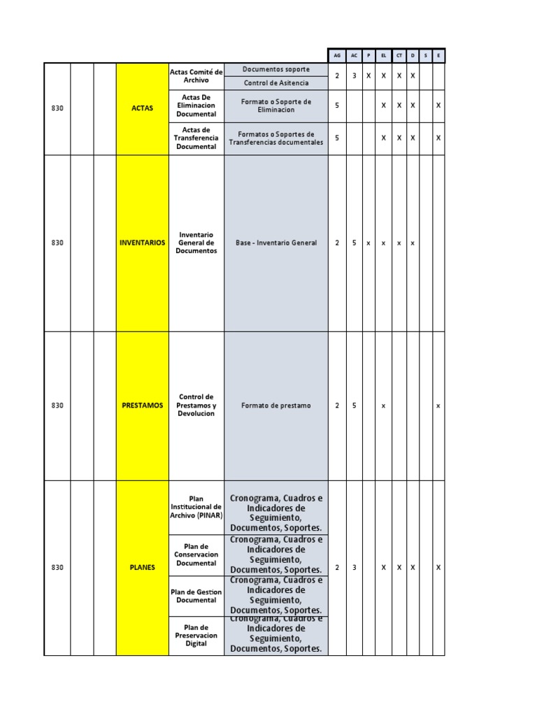 TRD Ejemplo William | PDF | Informática | Informática y tecnología de la información