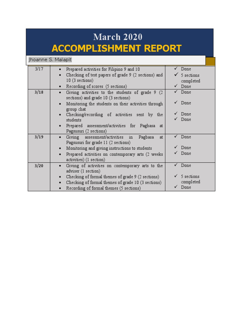 Accomplishment Report: March 2020 | PDF | Curriculum | Students