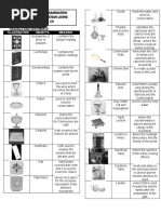 Church Liturgical Objects and Terms 011717 | PDF | Eucharist | Altar