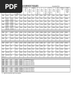 EUE and NUE Tubing Make-Up Torque Chart - Revision 1 1 | PDF