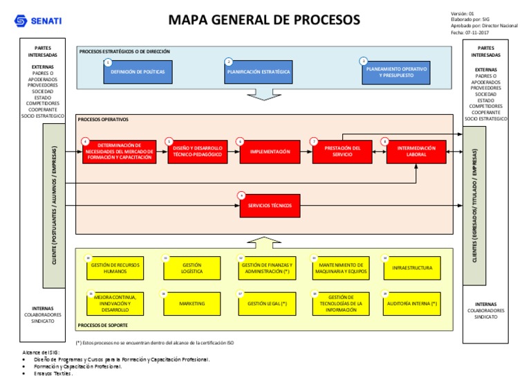 Mapa - General - de - Procesos Senati | PDF | Planificación | Sistema de información geográfica