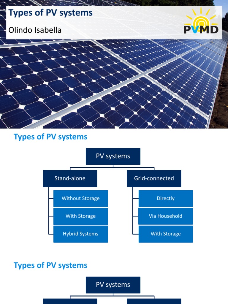 Types of PV Systems Explained: Standalone, Grid-Connected and Hybrid ...