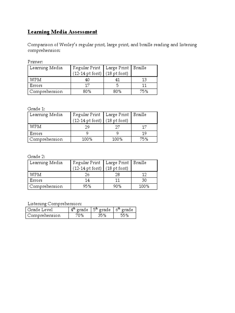 Learning Media Assessment WH | PDF