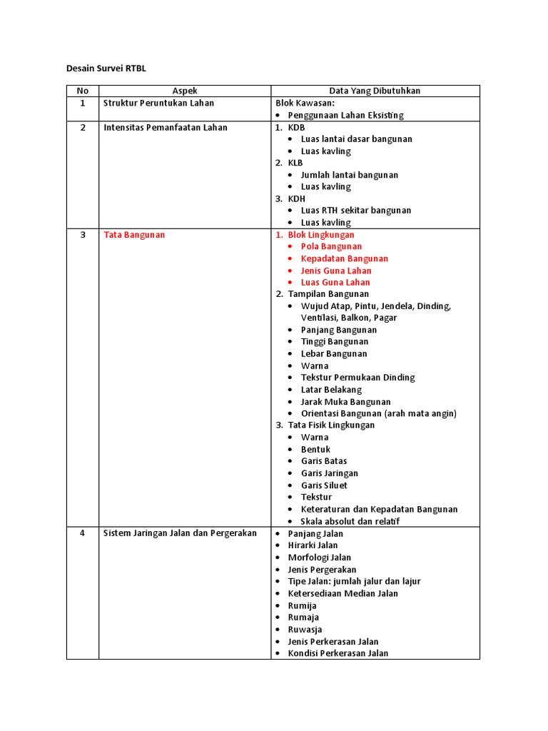 Desain Survei RTBL | PDF