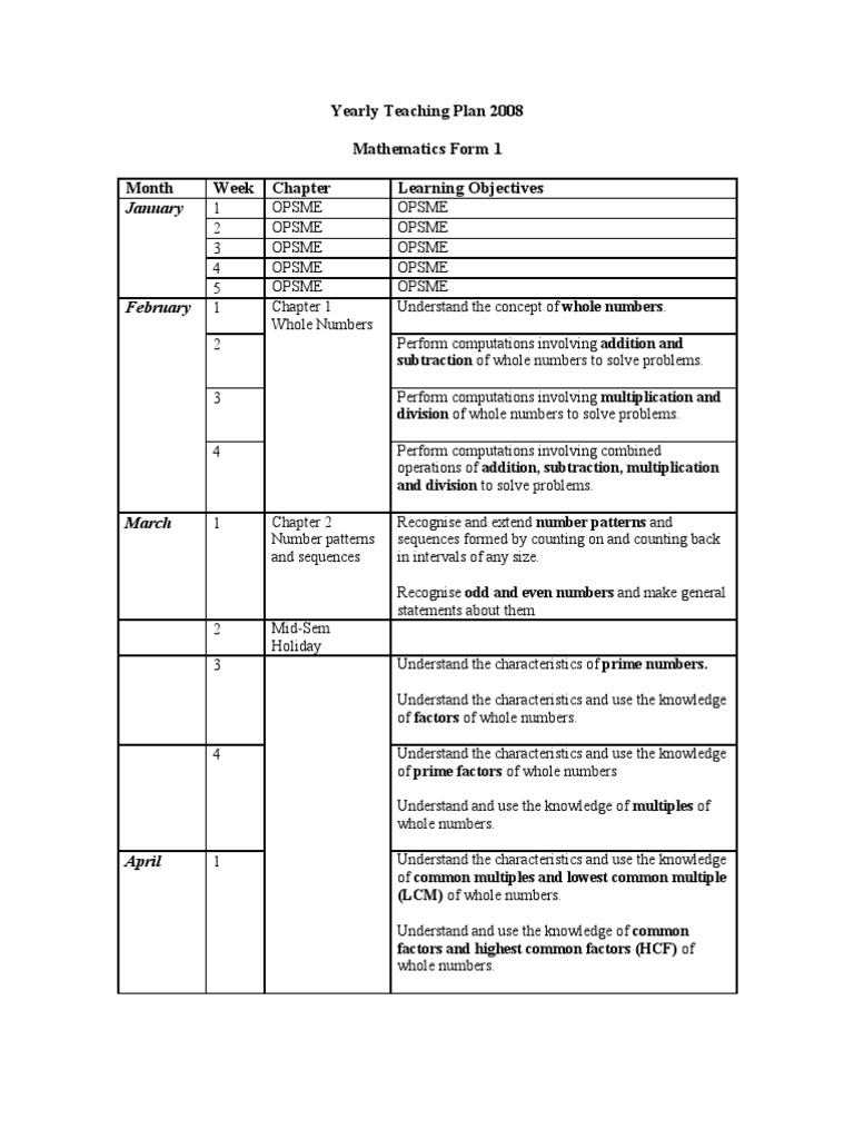 January: Yearly Teaching Plan 2008 Mathematics Form 1 Month Week ...