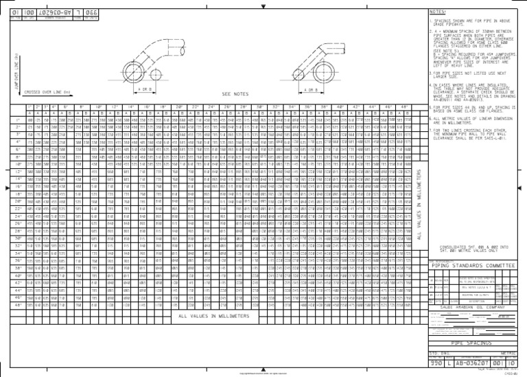 Notes:: Piping Standards Committee | PDF | Pipe (Fluid Conveyance ...