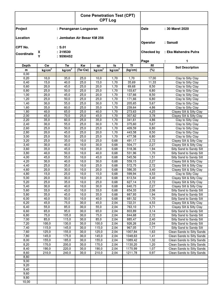 Cone Penetration Test (CPT) CPT Log: Project: Penanganan Longsoran Date ...