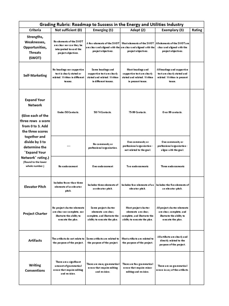Energy and Utilities Industry Rubric | PDF | Swot Analysis | Business