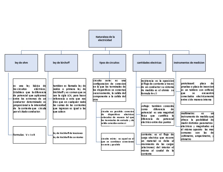 Mapa Conceptual | PDF | Corriente eléctrica | voltaje