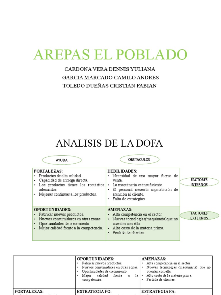 Analisis de La Dofa | PDF | Análisis FODA | Business