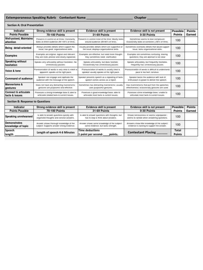 Extemporaneous Speaking Evaluation Rubric | PDF | Gesture | Speech