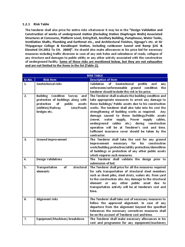 1.2.1 Risk Table: Risk Table SR - No. Risk Item Description of Item ...