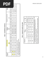 Tabla Trim Api600 | PDF