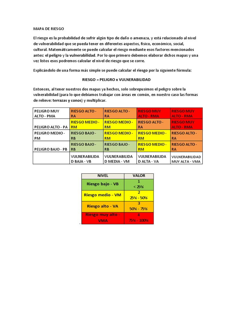 Mapa de Riesgo | PDF | Vulnerabilidad | Riesgo