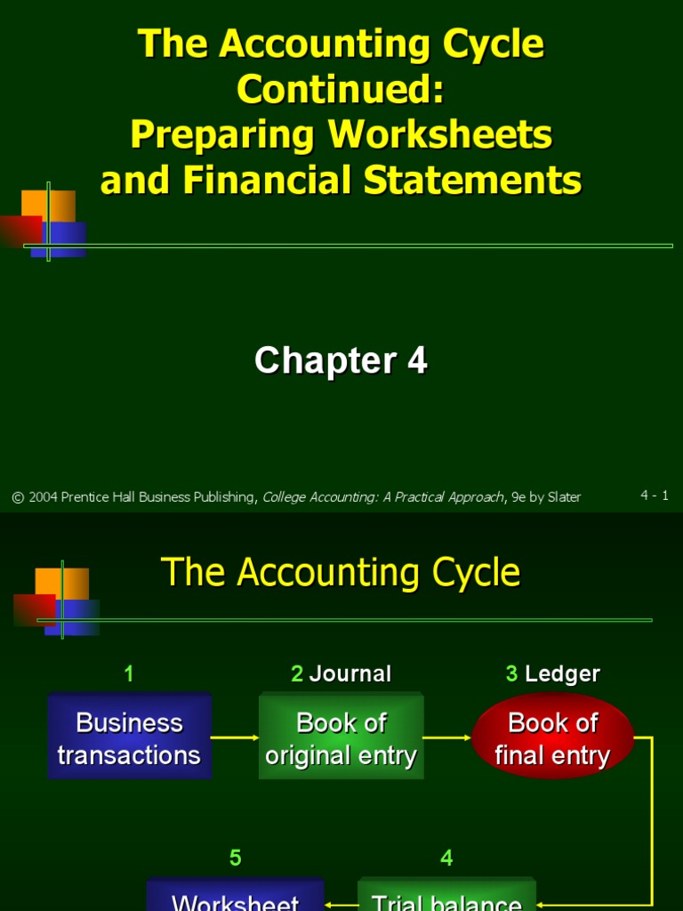 The Accounting Cycle Continued: Preparing Worksheets and Financial ...