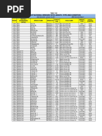 Philippine Area Codes by Locality | PDF