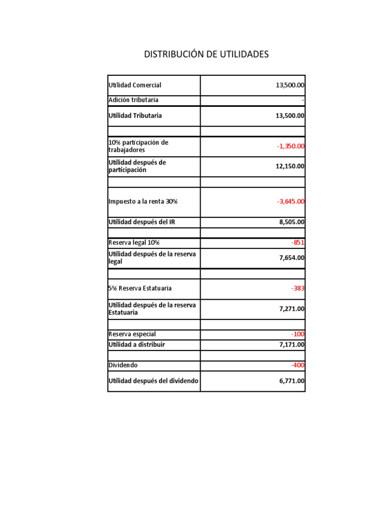 Resolucion de La Practica de Ecpn | PDF | Compartir (Finanzas) | Dividendo