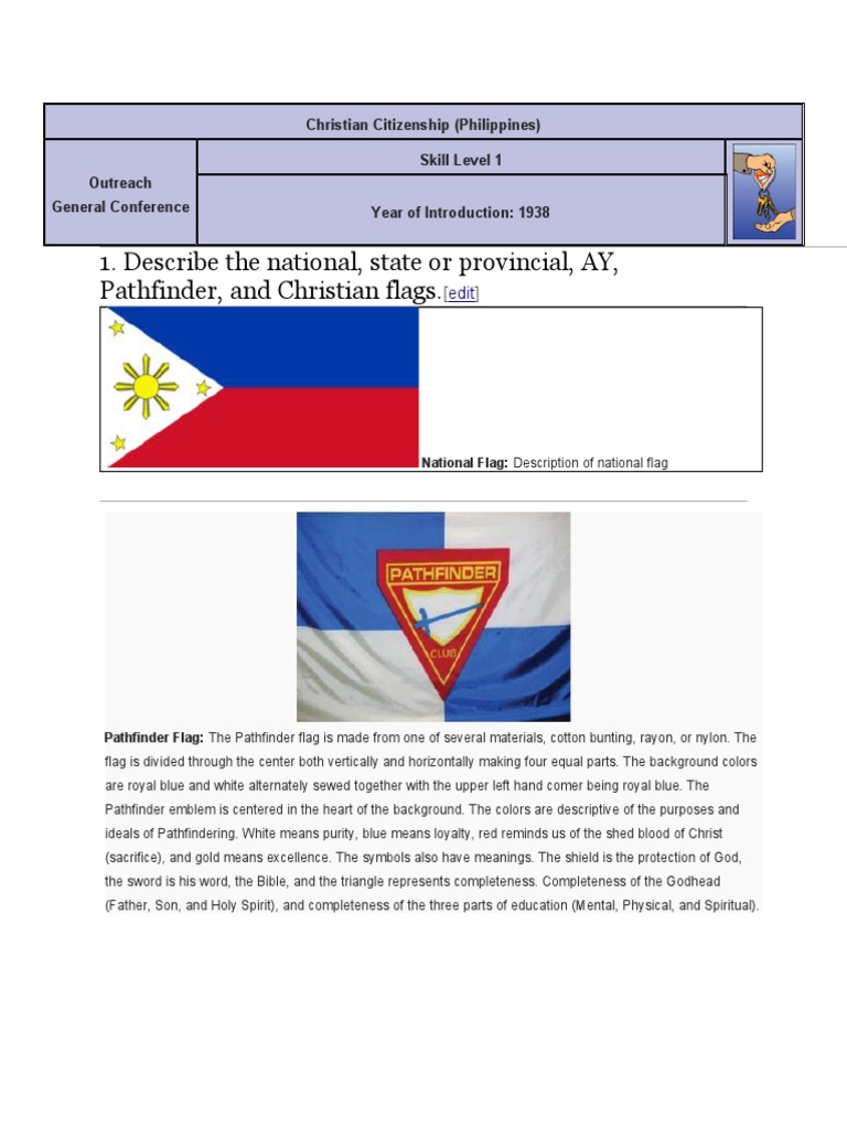 Describe The National, State or Provincial, AY, Pathfinder, and ...