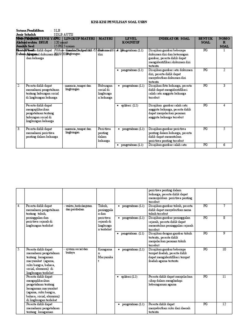 Kisi-Kisi SD IPS Autis | PDF