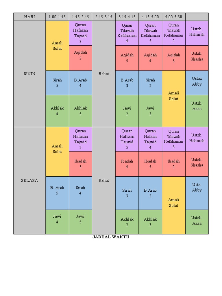 Jadual Emak | PDF | Languages Of Israel | Semitic Words And Phrases