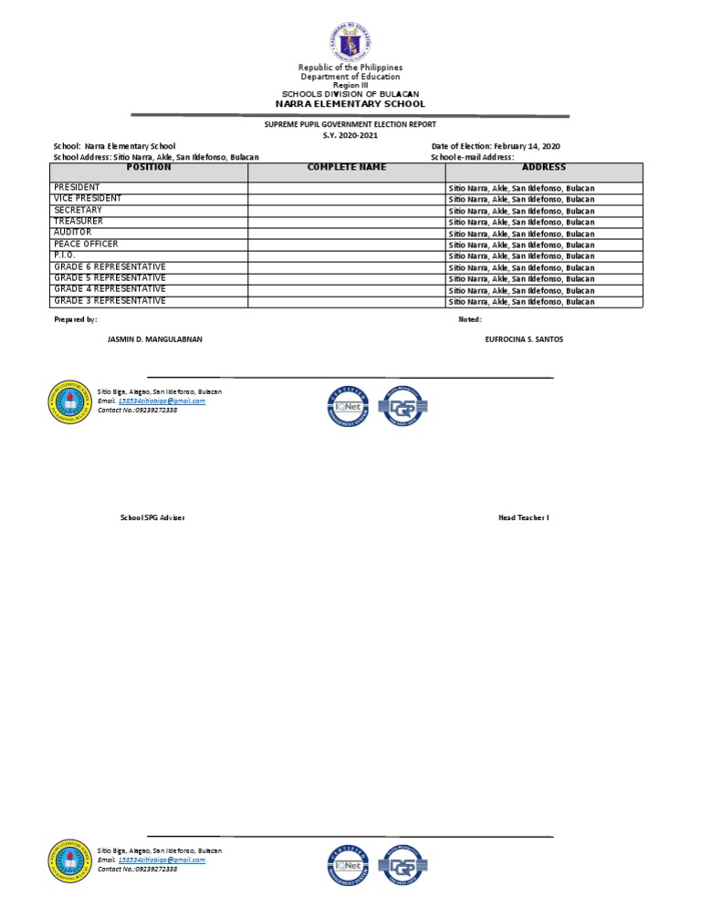 Narra Elem SPG Election Report | PDF | Philippines
