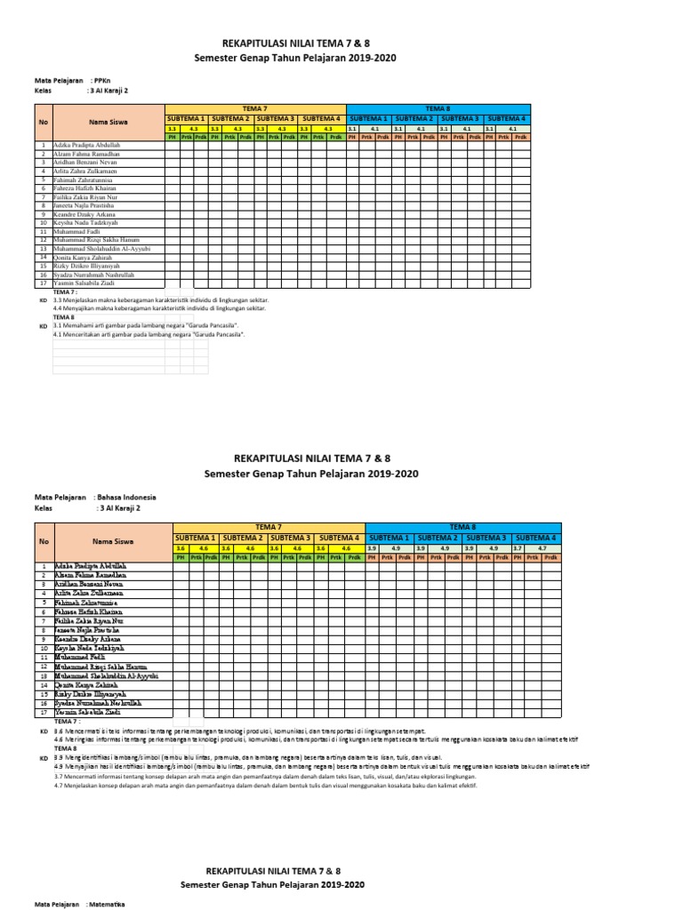 Rekapitulasi Al Karaji 2 Nilai Tema 7 & 8 Level 3 Semester Genap 2019 ...