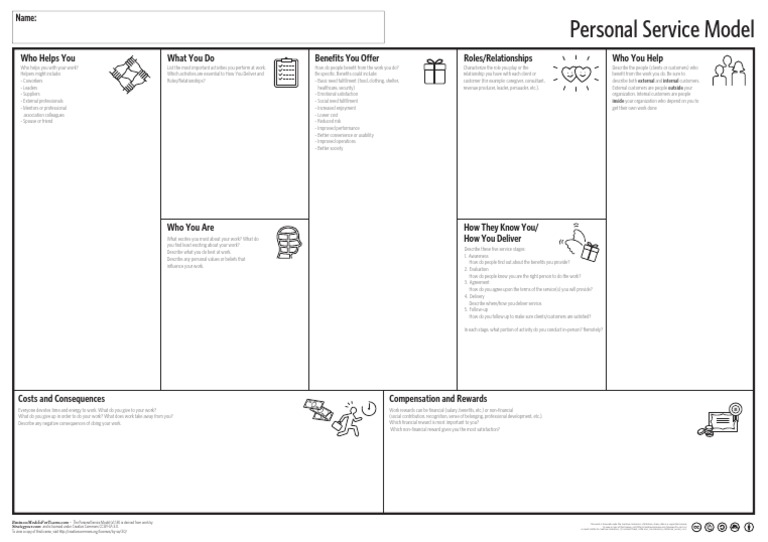 Personal Service Model Canvas v1.1.8 A1 PDF | PDF | Creative Commons ...