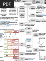 ICU One Pager External Pacemakers v11 | PDF | Artificial Cardiac ...