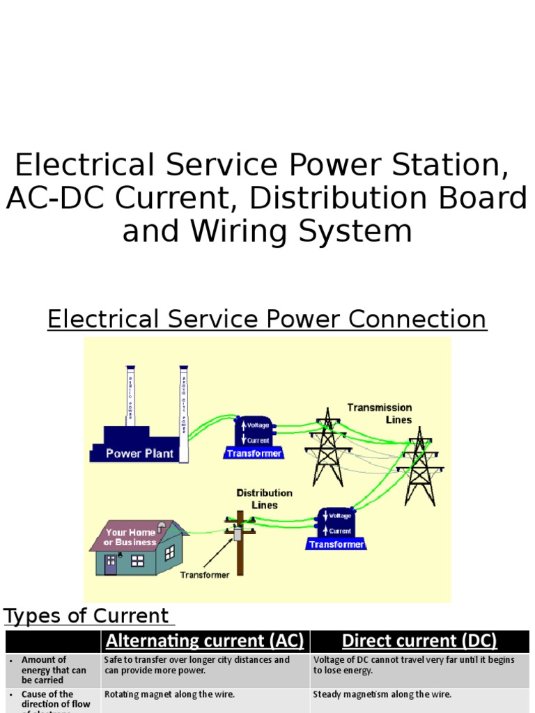 Electrical Service Power Station, AC-DC Current, Distribution Board and ...