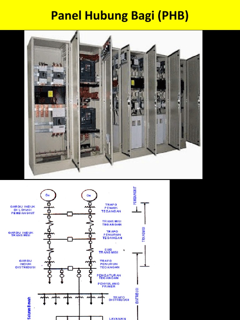 Panel Hubung Bagi PDF | PDF