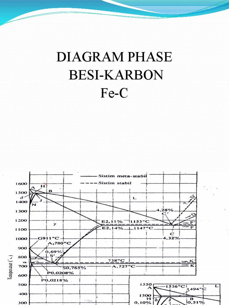 Diagram Fase Fe-C PDF | PDF
