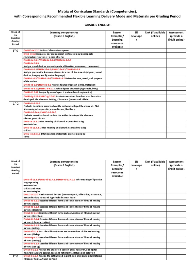 Matrix of Curriculum Standards (Competencies), With Corresponding ...