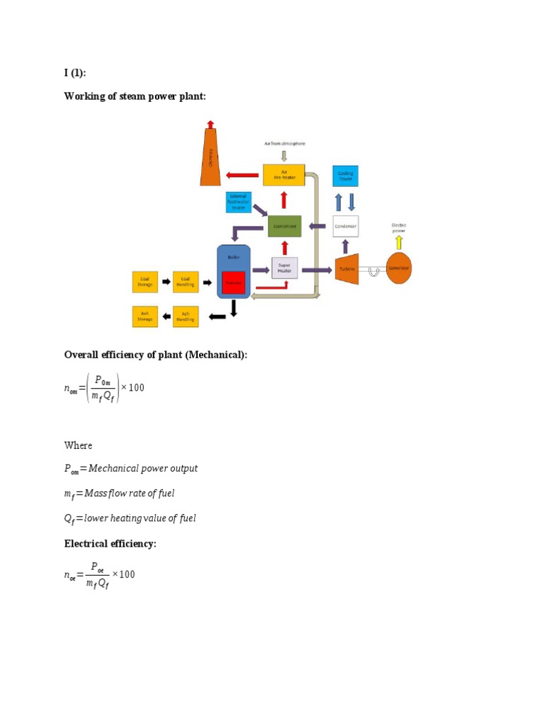 Therrmo Assign Solns | PDF | Steam | Latent Heat