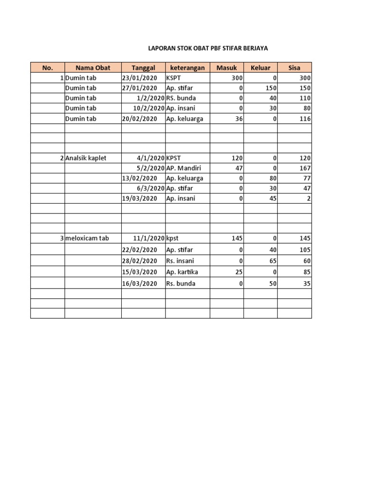 No. Nama Obat Tanggal Keterangan Masuk Keluar Sisa: Laporan Stok Obat ...
