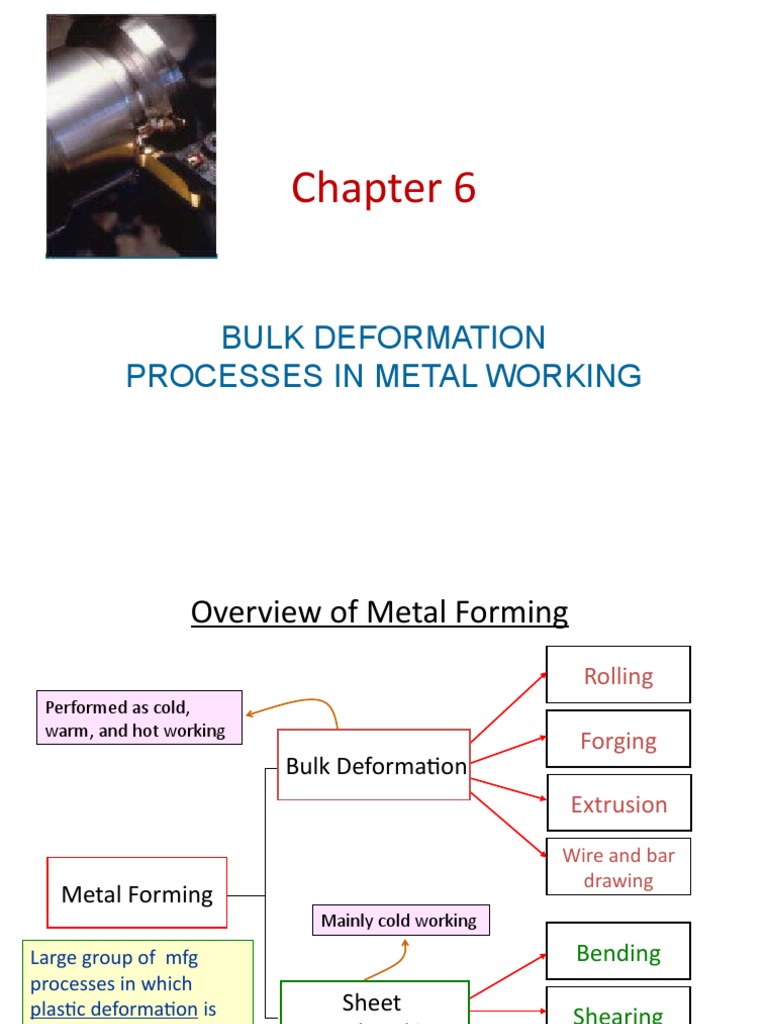 Bulk Deformation Processes in Metal Working | PDF | Rolling ...